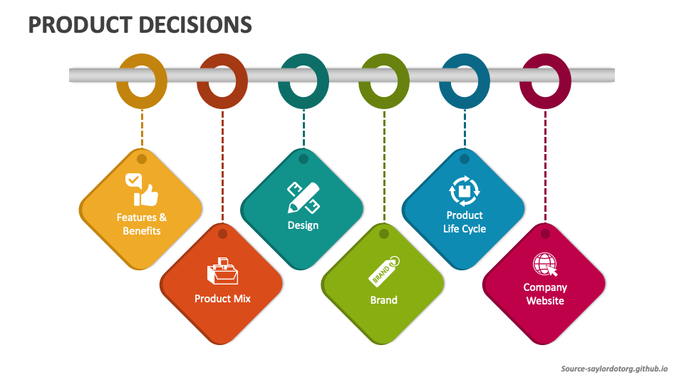 Product Decisions PowerPoint And Google Slides Template PPT Slides