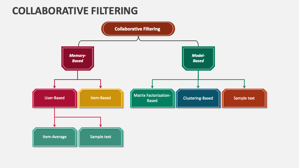 Collaborative Filtering Powerpoint And Google Slides Template Ppt Slides
