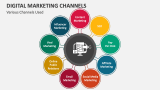 Digital Marketing Channels Powerpoint Presentation Slides Ppt Template