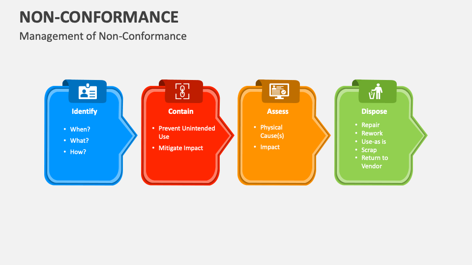 Non Conformance PowerPoint And Google Slides Template PPT Slides