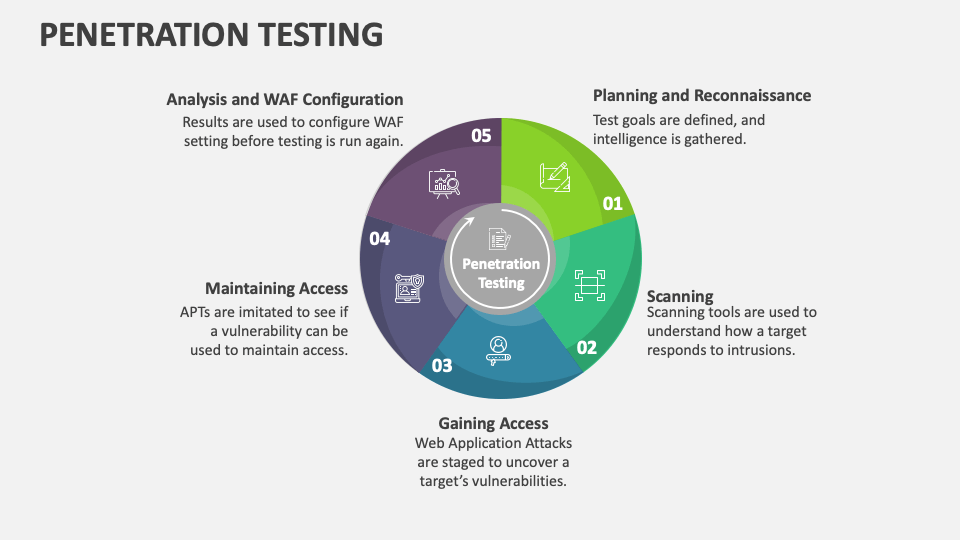 Penetration Testing PowerPoint And Google Slides Template PPT Slides