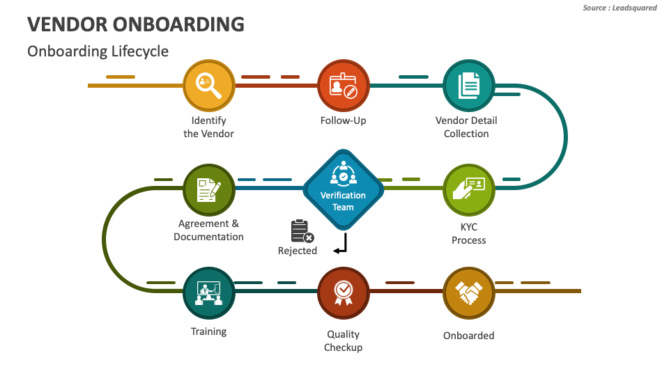 Top Onboarding PPT Templates for Employees, Clients & Partners ...