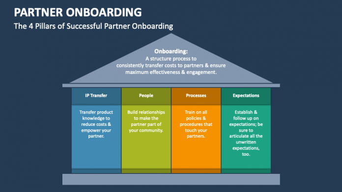 Top Onboarding PPT Templates for Employees, Clients & Partners ...