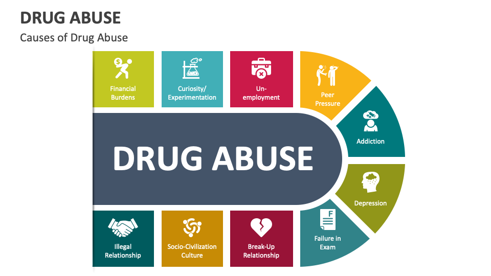 Drug Abuse PowerPoint and Google Slides Template - PPT Slides