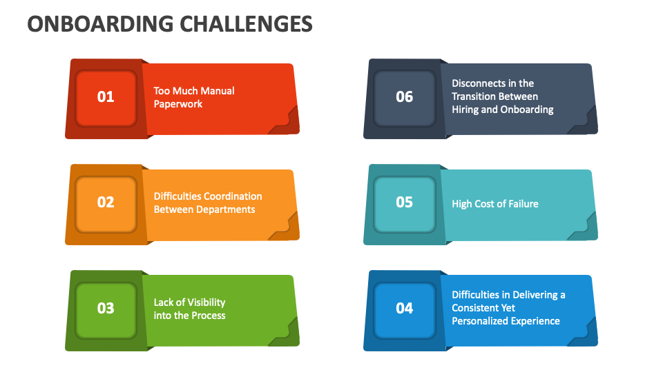 Onboarding Challenges PowerPoint and Google Slides Template - PPT Slides