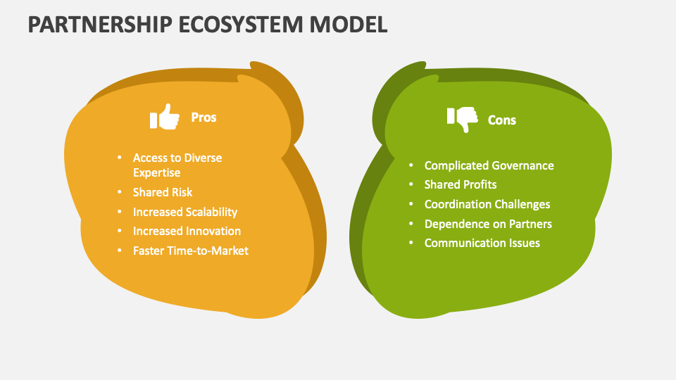 Partnership Ecosystem Model PowerPoint and Google Slides Template - PPT Slides