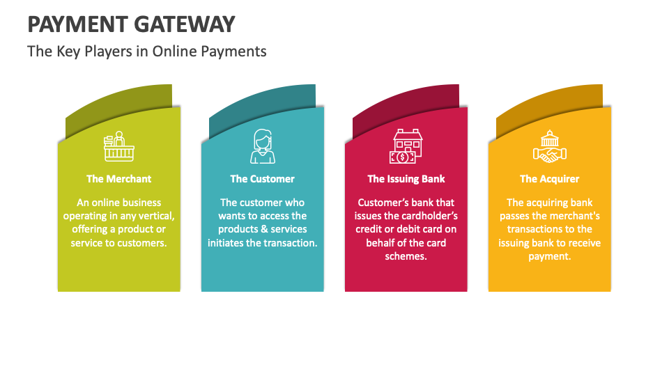 Payment Gateway PowerPoint and Google Slides Template - PPT Slides