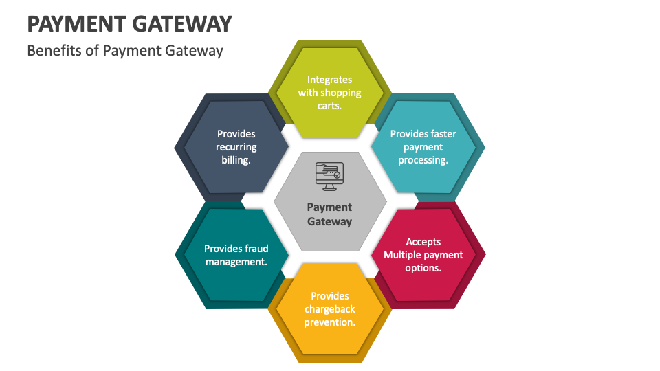 Payment Gateway PowerPoint and Google Slides Template - PPT Slides