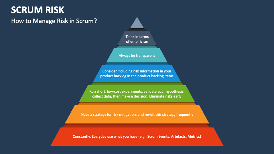 Scrum Risk PowerPoint and Google Slides Template - PPT Slides