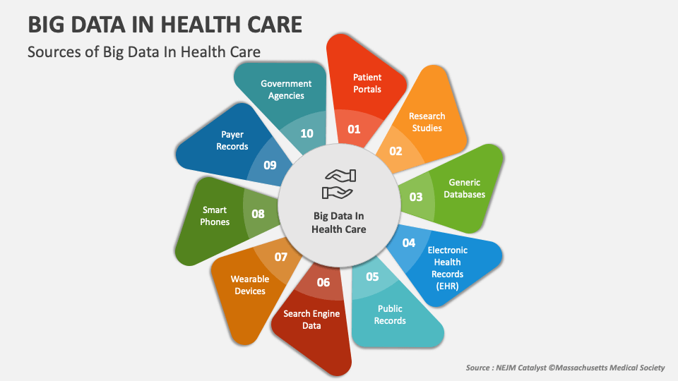 Big Data in Health Care PowerPoint and Google Slides Template - PPT Slides