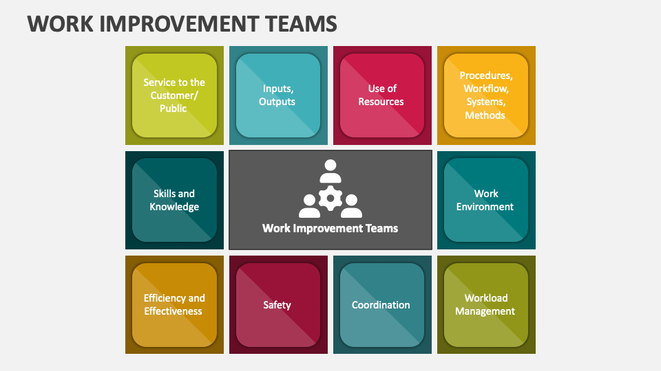 Work Improvement Teams PowerPoint Presentation Slides - PPT Template