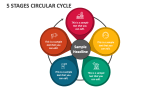 5 Stages Circular Cycle PowerPoint Presentation Slides - PPT Template