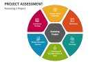 Project Assessment PowerPoint Presentation Slides - PPT Template