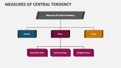 Measures of Central Tendency PowerPoint Presentation Slides - PPT Template