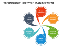 Technology Lifecycle Management PowerPoint and Google Slides Template ...
