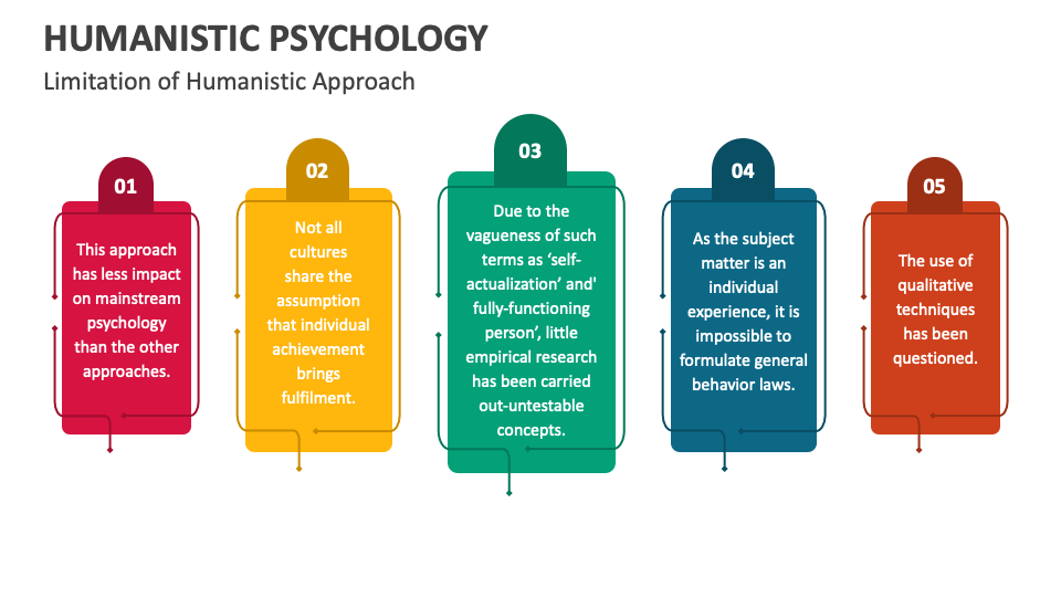 Humanistic Approach Psychology