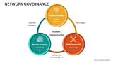 Network Governance PowerPoint and Google Slides Template - PPT Slides