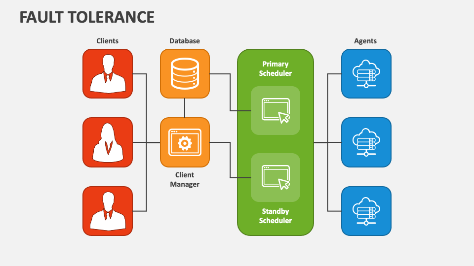 Fault Tolerance PowerPoint and Google Slides Template - PPT Slides Fault Tolerance PowerPoint and Google Slides Template - PPT Slides
