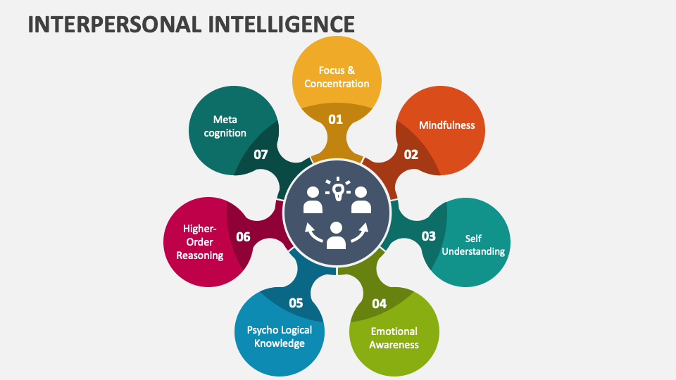 Interpersonal Intelligence PowerPoint and Google Slides Template - PPT ... Interpersonal Intelligence PowerPoint and Google Slides Template - PPT ...