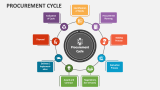 Procurement Cycle PowerPoint Presentation Slides - PPT Template