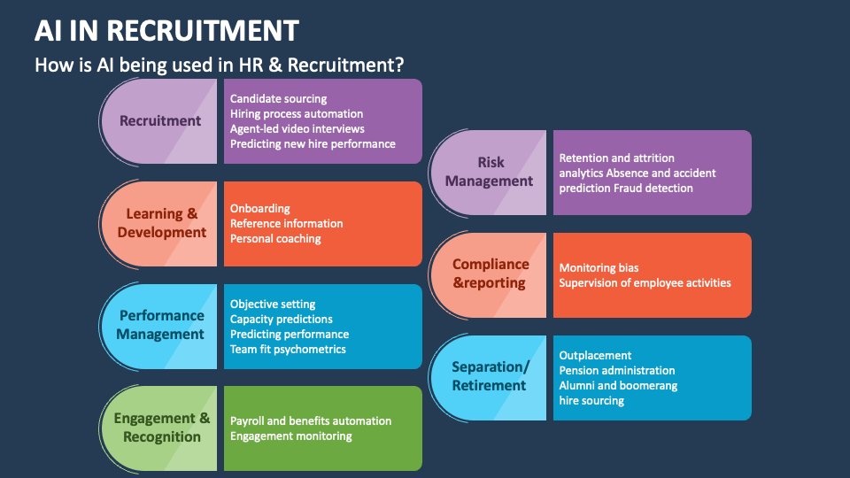 AI in Recruitment PowerPoint and Google Slides Template - PPT Slides