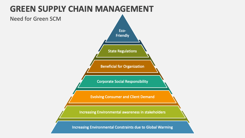 Green Supply Chain Management PowerPoint Presentation Slides - PPT Template