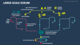 Large-Scale Scrum PowerPoint Presentation Slides - PPT Template