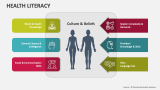 Health Literacy PowerPoint and Google Slides Template - PPT Slides