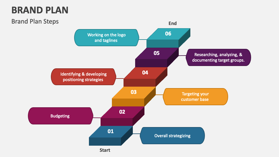 Brand Plan PowerPoint Presentation Slides - PPT Template