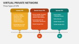 Virtual Private Network PowerPoint and Google Slides Template - PPT Slides