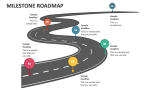 Milestone Roadmap PowerPoint Presentation Slides - PPT Template