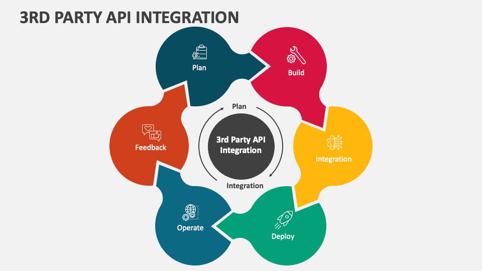 3rd Party API Integration PowerPoint and Google Slides Template - PPT ... 3rd Party API Integration PowerPoint and Google Slides Template - PPT ...
