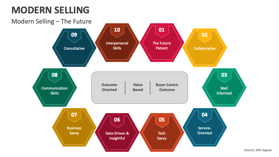 Modern Selling PowerPoint and Google Slides Template - PPT Slides