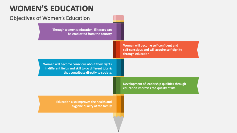 Women's Education PowerPoint and Google Slides Template - PPT Slides