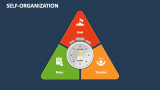 Self-Organization PowerPoint and Google Slides Template - PPT Slides