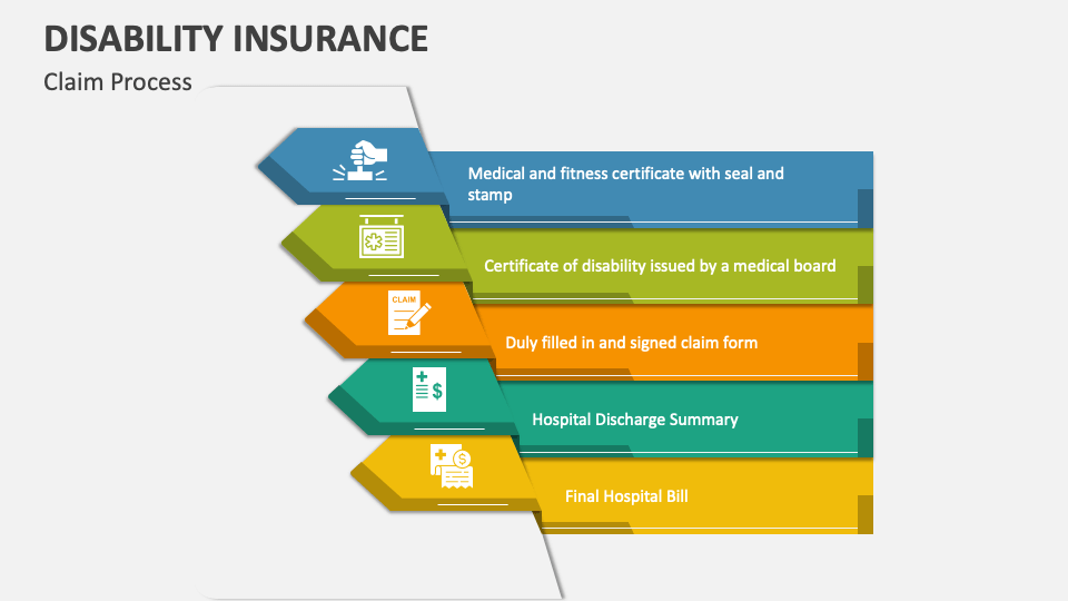 Disability Insurance PowerPoint and Google Slides Template - PPT Slides
