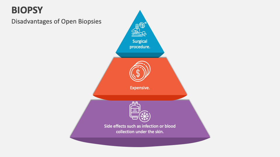 Biopsy PowerPoint and Google Slides Template - PPT Slides