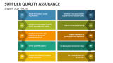 Supplier Quality Assurance PowerPoint Presentation Slides - PPT Template