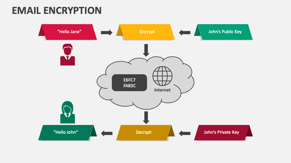 Email Encryption PowerPoint and Google Slides Template - PPT Slides Email Encryption PowerPoint and Google Slides Template - PPT Slides