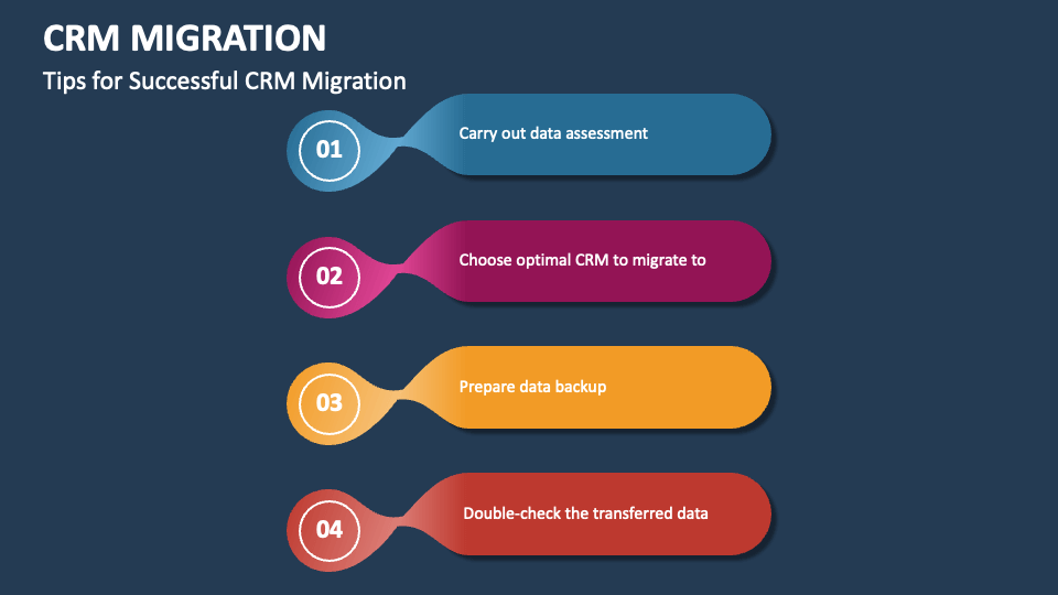 CRM Migration PowerPoint and Google Slides Template - PPT Slides