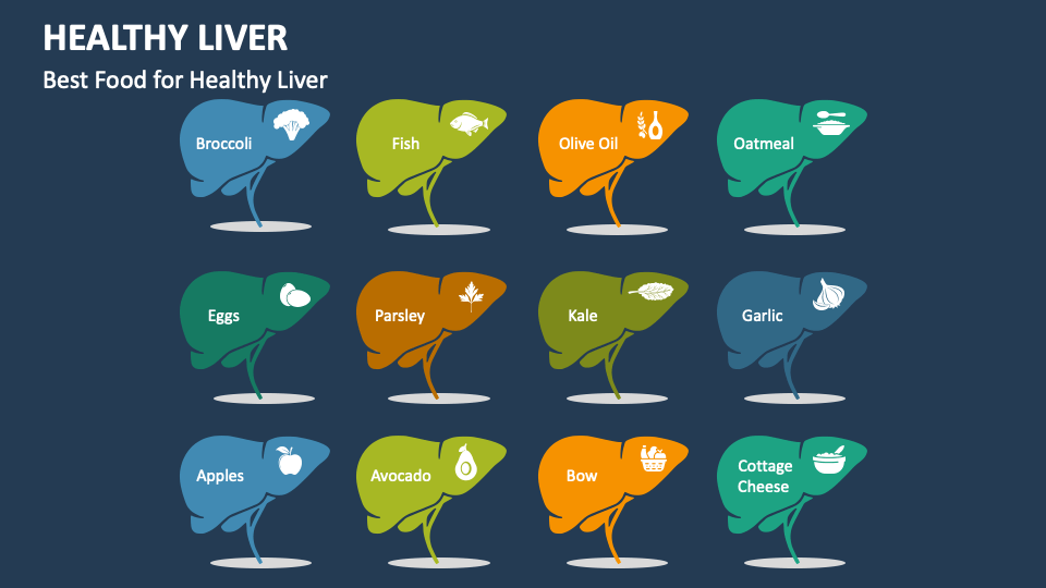 Healthy Liver PowerPoint and Google Slides Template - PPT Slides