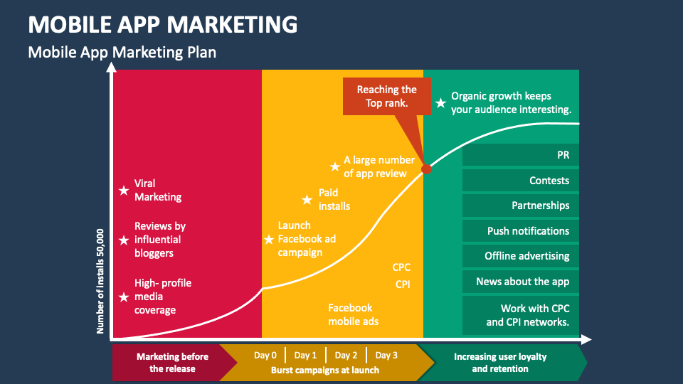 Mobile App Marketing PowerPoint and Google Slides Template - PPT Slides