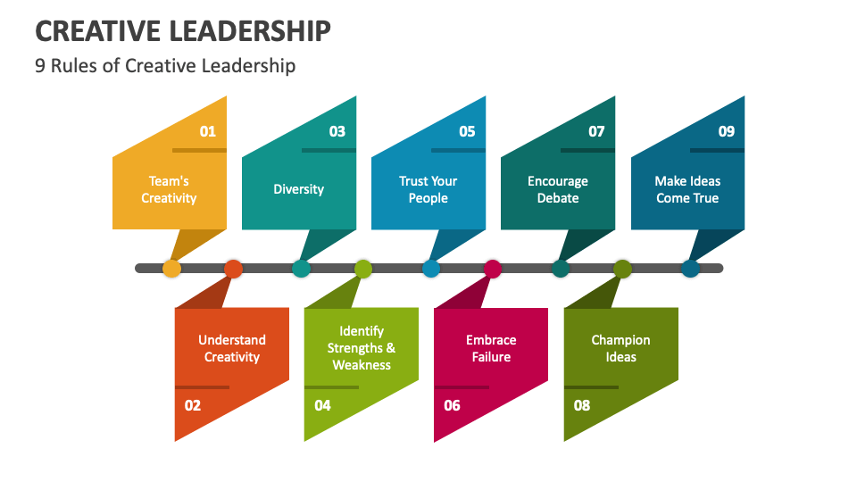 Creative Leadership PowerPoint Presentation Slides - PPT Template