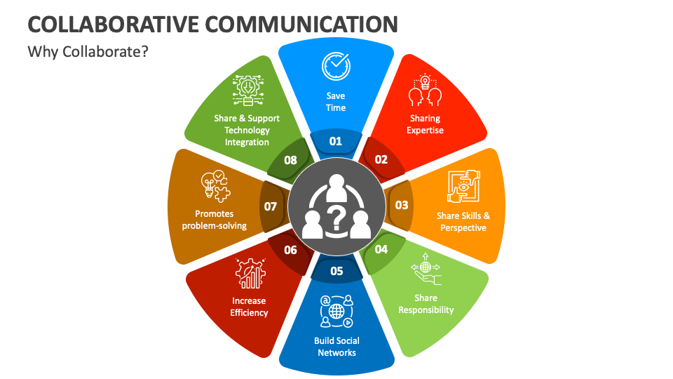 Collaborative Communication PowerPoint and Google Slides Template - PPT Slides