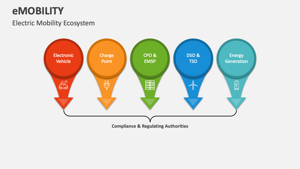 Emobility PowerPoint Presentation Slides - PPT Template