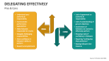 Delegating Effectively PowerPoint Presentation Slides - PPT Template