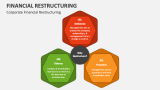 Financial Restructuring PowerPoint and Google Slides Template - PPT Slides