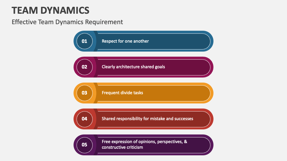 Team Dynamics PowerPoint Presentation Slides - PPT Template