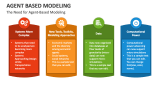 Agent Based Modeling PowerPoint and Google Slides Template - PPT Slides