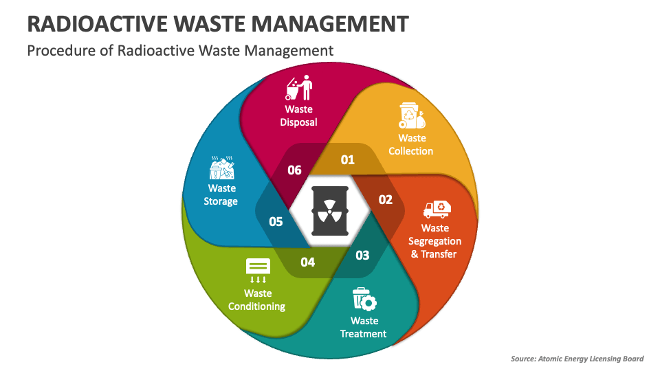 Radioactive Waste Management PowerPoint Presentation Slides - PPT Template Radioactive Waste Management PowerPoint Presentation Slides - PPT Template